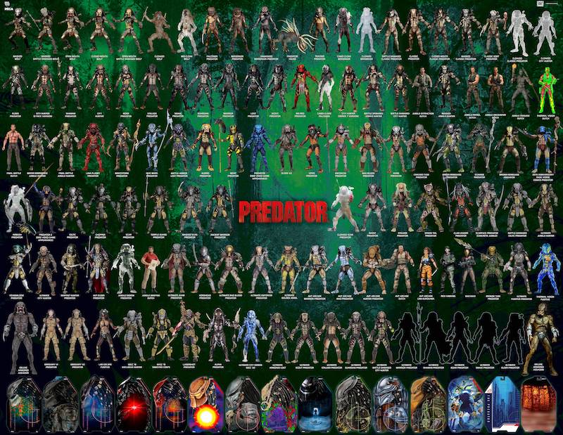 NECA Toys Predator - 2020 Visual Guide